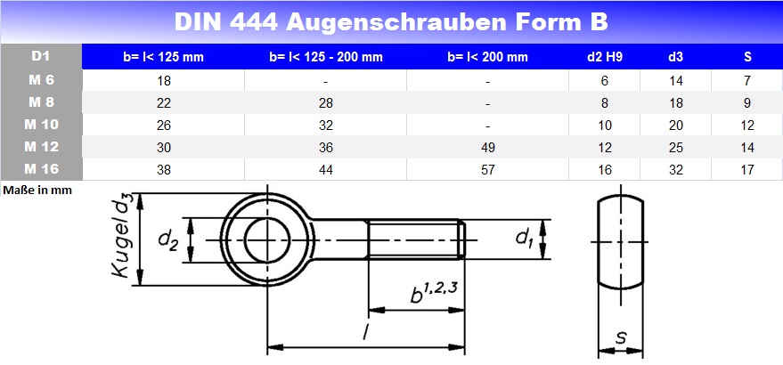 Augenschrauben DIN 444